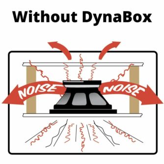 DynaBox Speaker Enclosure for in-ceiling speakers – Dynamat Europe Ltd.